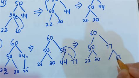 Heap Tree Data Structure Part 2 Youtube