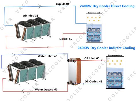 Cost Effective Glycol Cooler For Hyperscale Cloud Data Center China