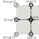 An Example Of A Basic Cluster Block X Y Download Scientific Diagram