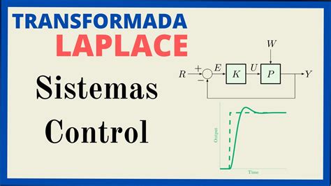 Transformada De Laplace En Los Sistemas De Control 002 Youtube