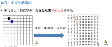 Java将二维数组转成稀疏数组存到mapdata文件,读取mapdata的稀疏数组转成二维数组java中mapdata Csdn博客 Java将二维数组转成稀疏数组存到mapdata文件,读取mapdata的稀疏数组转成二维数组java中mapdata Csdn博客