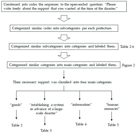 Procedure For Analysis By Qualitative Descriptive Analysis Download