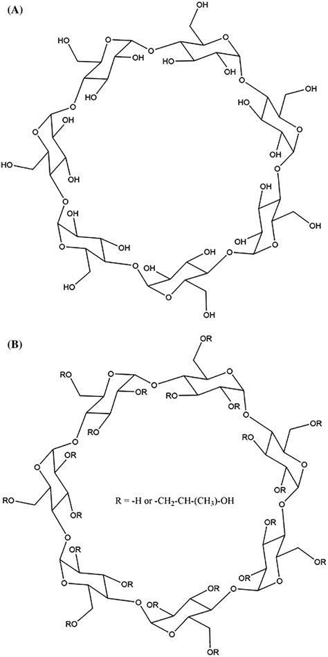 Structures Of A β Cd And B Hp β Cd Download Scientific Diagram