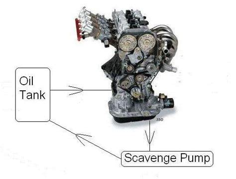 Dry Sump Construction