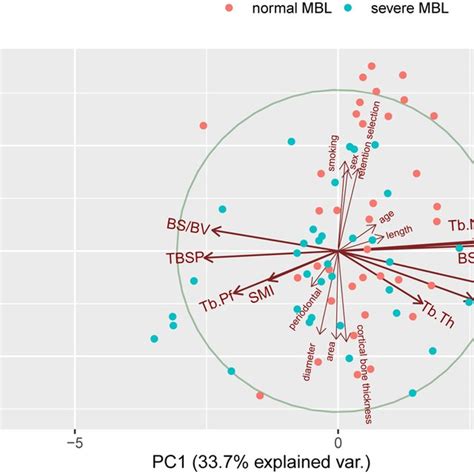 The Visualization Of Correlation And Covariance Matrices Between All Download Scientific