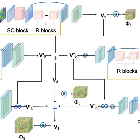 The Framework Of Feature Self Calibration Module The Feature Download Scientific Diagram