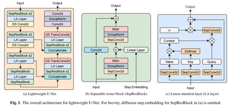 科研快讯 14篇论文被信号处理领域顶级国际会议icassp录用speech Enhancement2024 Csdn博客