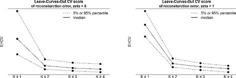 Figure 2 From Functional Principal Components Analysis Of Spatially