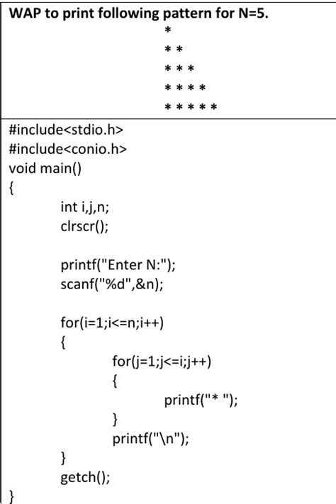 Computer Study Programming And Getsprogramming Code Write A C Program