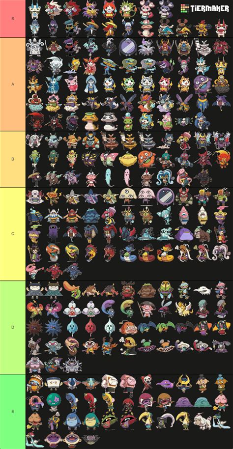 I made a tier list on the yokai from yokai watch 1 (based on my opinion on the design) : r ...