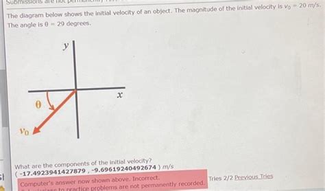 Solved The Diagram Below Shows The Initial Velocity Of An Chegg