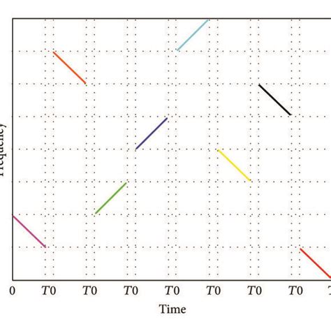 Schematic Diagram Of Random Phase Orthogonal Waveform Download Scientific Diagram