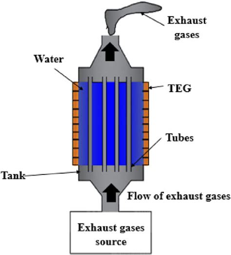 Domestic Thermoelectric Cogeneration Heat Recovery System Download
