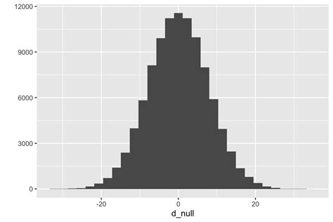 chapter 6 p values statistics for the bench biologist
