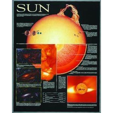 Poster Sun Chart