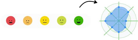 Tips For Great Retrospective Action Items Incl Examples