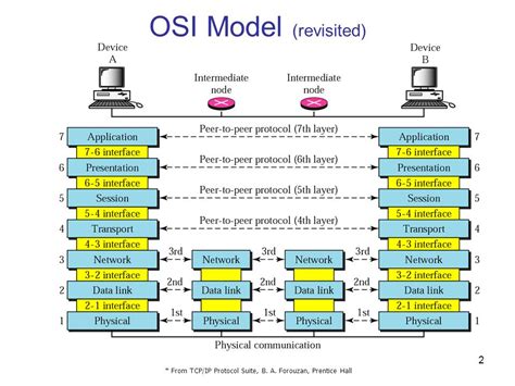 Ece 4110 Internetwork Programming Tcpip Protocol Ppt Download