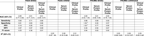 lasso model predictive performance and selected features for