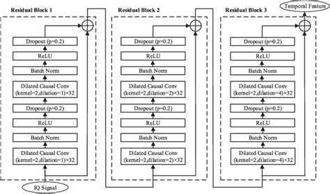 Figure 1 From Spatial Temporal Hybrid Feature Extraction Network For Few Shot Automatic