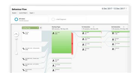 User Behavior Tracking Tool Analyzing Website Data
