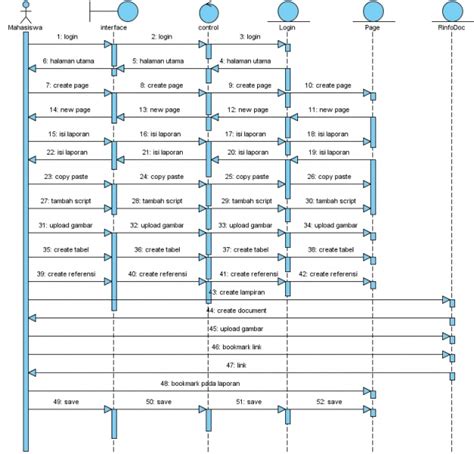 Berkas Sequence Widuri Usulan Widuri