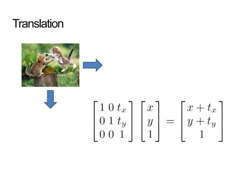 Affine Transformationspptx Physics Science