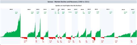 vivek vardhan on linkedin sensex