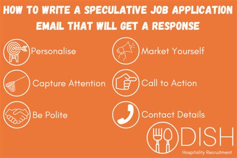 How To Write A Speculative Job Application Email That Will Get A Response DISH