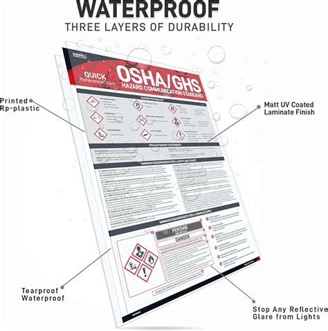 Osha Safety Data Sheet Poster 18 X 24 Inches Osha Nepal Ubuy