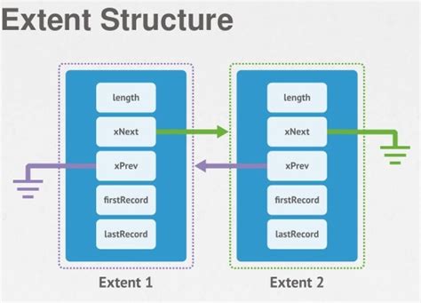 Mongodb如何存储数据mongodb创建空数据库会保存吗 Csdn博客