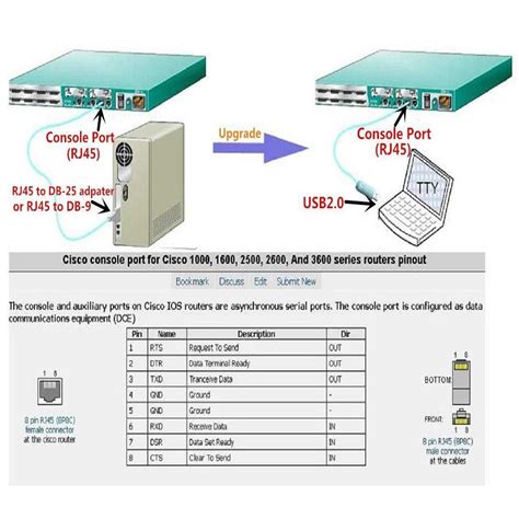 Cisco Aux To Console Cable Pinout A Comprehensive Guide
