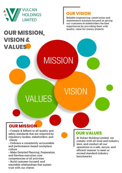 Lilian Oduro On Linkedin Project Strategy Vulcan Saahene