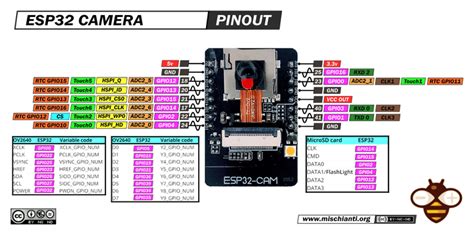 esp32cam系列教程001：使用webcam摄像头实时查看视频 知乎