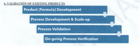 Qc2 Validation Flashcards Quizlet Qc2 Validation Flashcards Quizlet