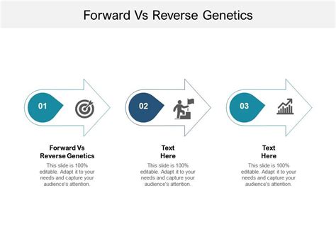 Forward Vs Reverse Genetics Ppt Powerpoint Presentation Ideas Information Cpb Presentation
