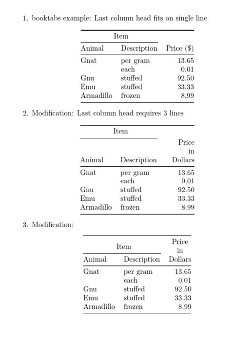 tables latex booktabs package cmidline gets pushed up if another