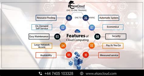 Ekascloud On Linkedin Trending It Technology Aws Awscloud