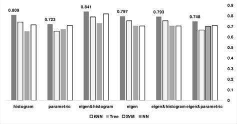 Figure 11 From Classification Of Mushroom Fungi Using Machine Learning Techniques Semantic Scholar