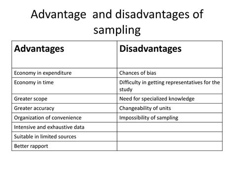 Types Of Sampling With Advantages And Disadvantages At Casey Root Blog
