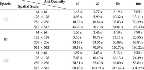 Ant Colony Optimization In Nonuniform Space Download Scientific Diagram