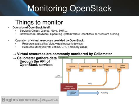 Ppt Monitoring Openstack The Relationship Between Nagios And