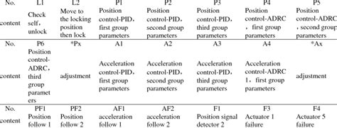 Relationship Between Experimental Code And Experimental Content Download Table
