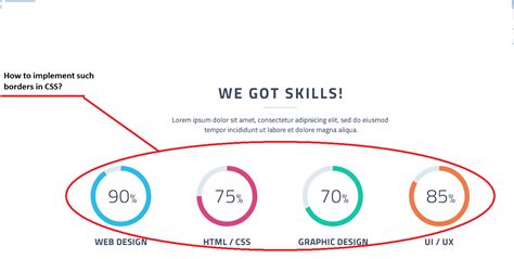 Css3 Как создать разноцветную границу окружности с помощью Css
