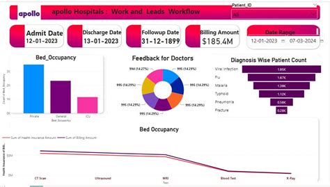 Orchu Manjupriya On Linkedin Powerbi Datavisualization Analytics Powerquery Dashboard