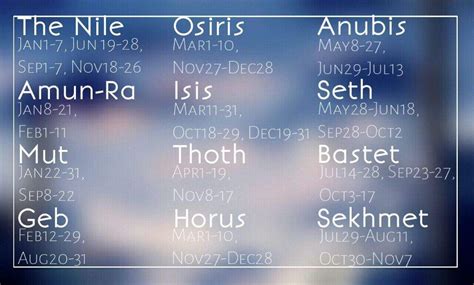 Egyptian Zodiac Signs Dates Zodiac Health Tips
