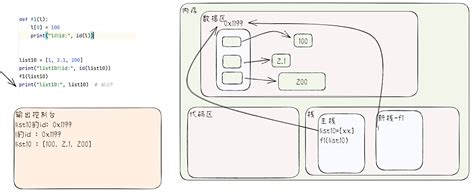 python基础学习（六）数据容器 1 有一个列表中定义了多个数据、已知 在列表中 只有一个 不重复的数据、其它数据 csdn博客