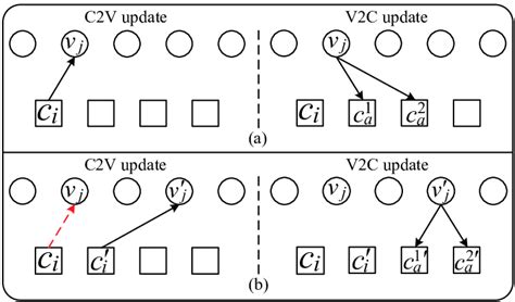 diagram of the scheduling process in rd rbp algorithm download
