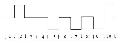 Solved The Bipolar AMI Waveform Representing The Binary Sequence Answer Transtutors