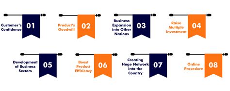 U S Fda Certification In India Process Documents Importance Bizadvisors