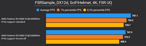 Amd Fidelityfx Super Resolution Fp32 Fallback Getestet Natives Fp16